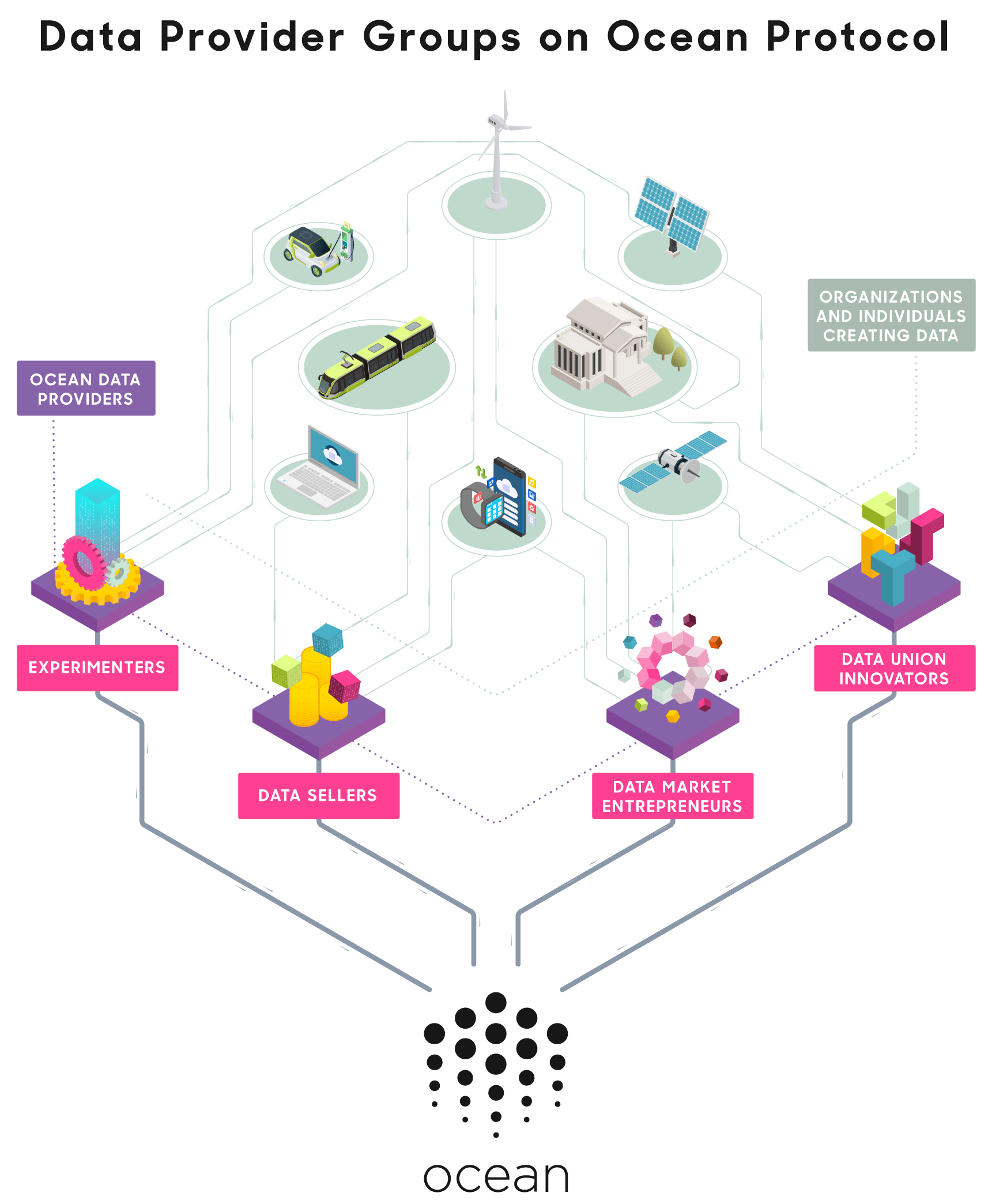 Ocean Protocol Business & Product Development - Scott Milat